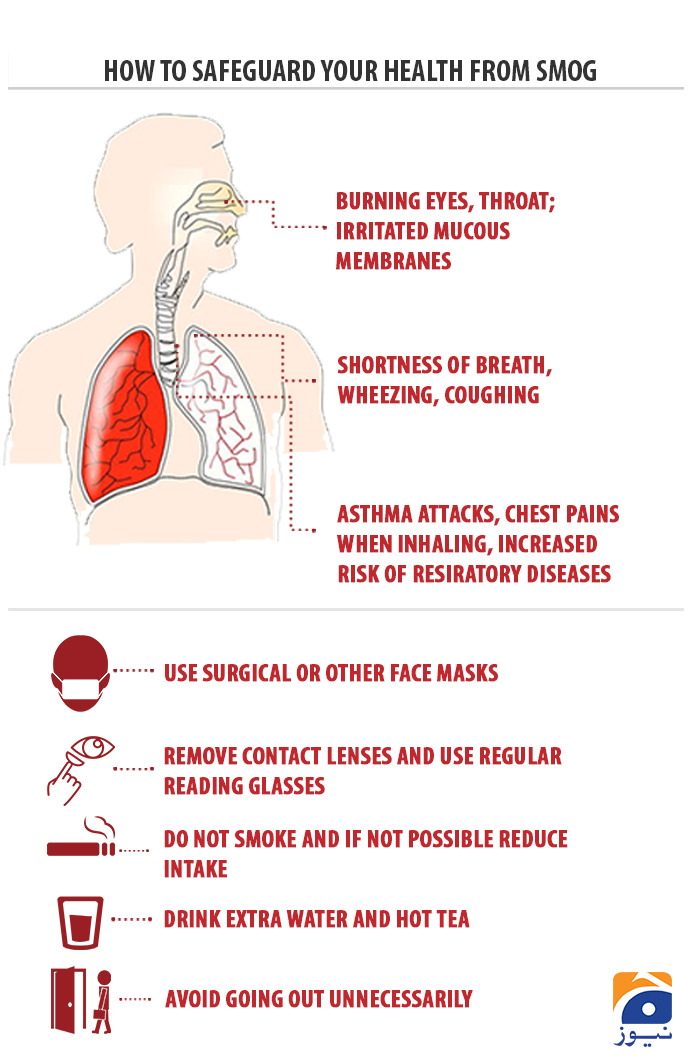 Health hazards of smog and safety measures you should be taking