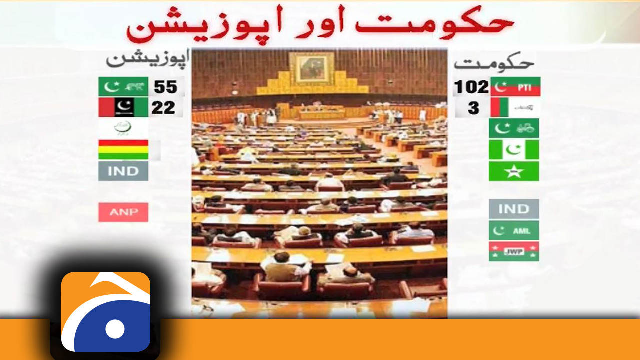 Geomentary | PTI Govt and Opposition | No-confidence Motion | Geo ...