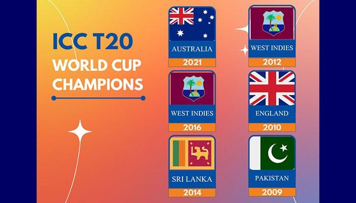T20 World Cup: Here's a list of champions